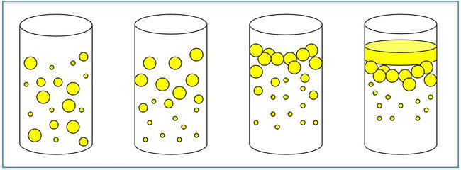Emulsions: making oil and water mix – AOCS